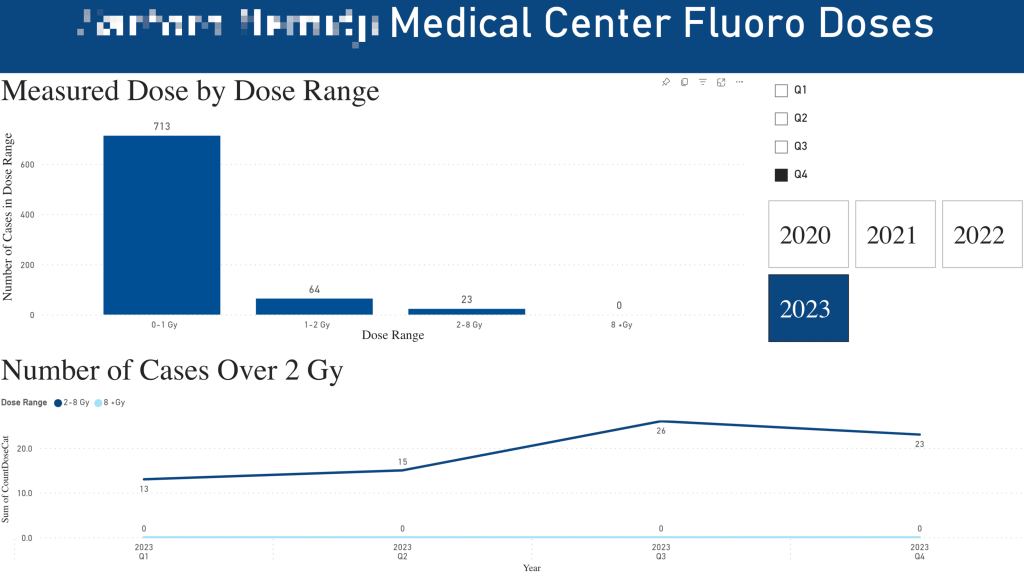 Fluoro Alerts and Dose Monitoring - Pixel Hero